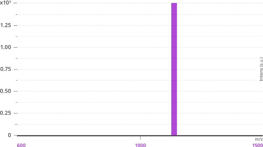 What Is DPEG®? | Vector Labs