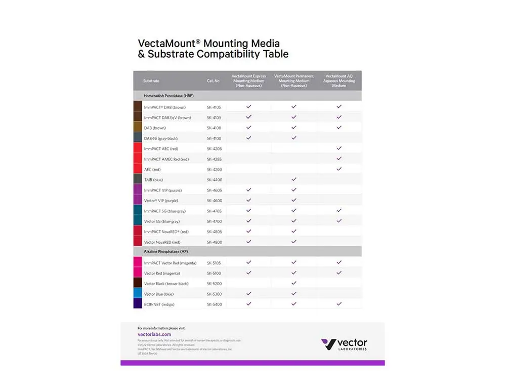 Vectamount Express | Vector Labs
