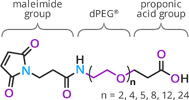 Maleimide Crosslinker Selection Guide | Vector Labs