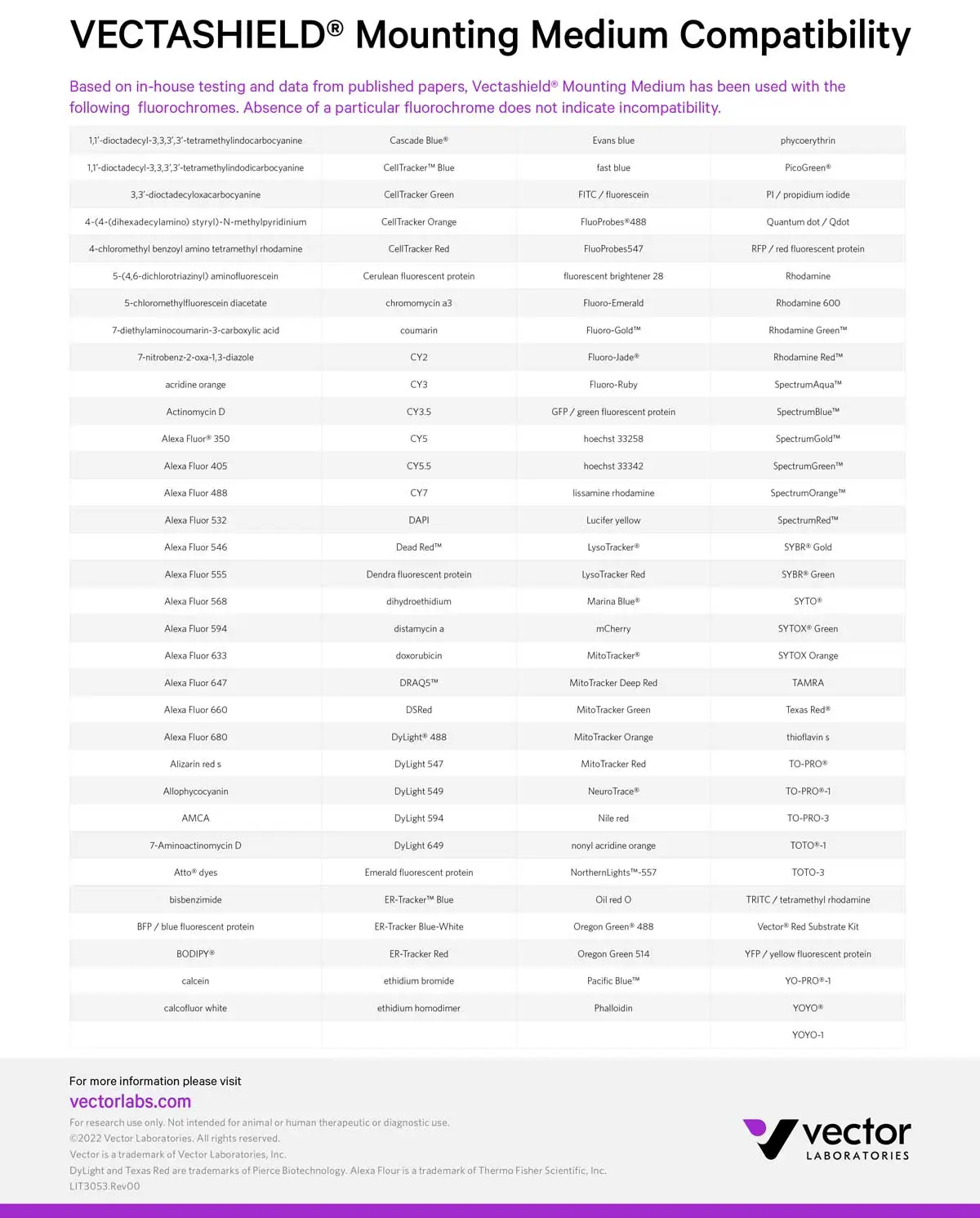 VECTASHIELD® Mounting Media Compatibility List | Vector Labs